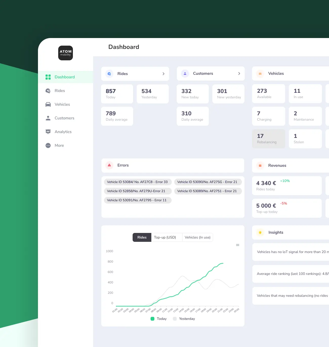 ATOM | Features | Dashboard