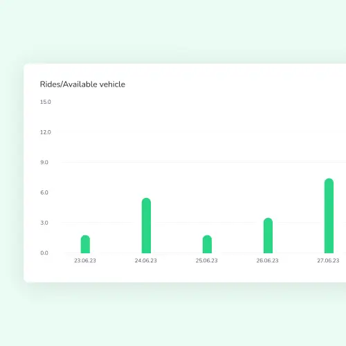 Atom Features Analytics