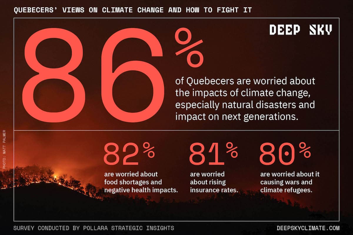 Deep Sky Survey Reveals Québecers are Very Worried About Climate Change ...