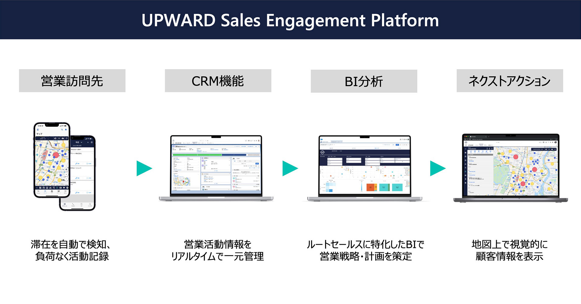ルートセールス向け、営業支援サービス「UPWARD Sales Engagement Platform」を提供開始｜UPWARDニュースリリース