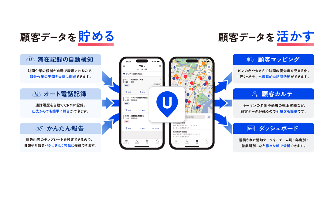 営業DXとは？デジタル化との違いや必要性、導入の流れなど徹底解説| 営業力を強化するDXツール UPWARD（アップワード）