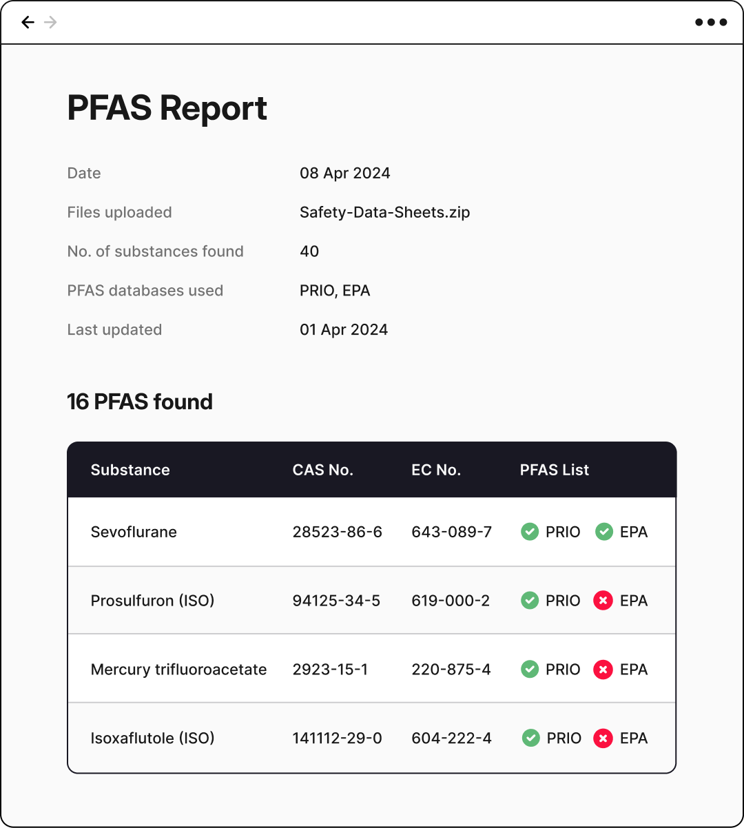 PFAS Risk Scanner