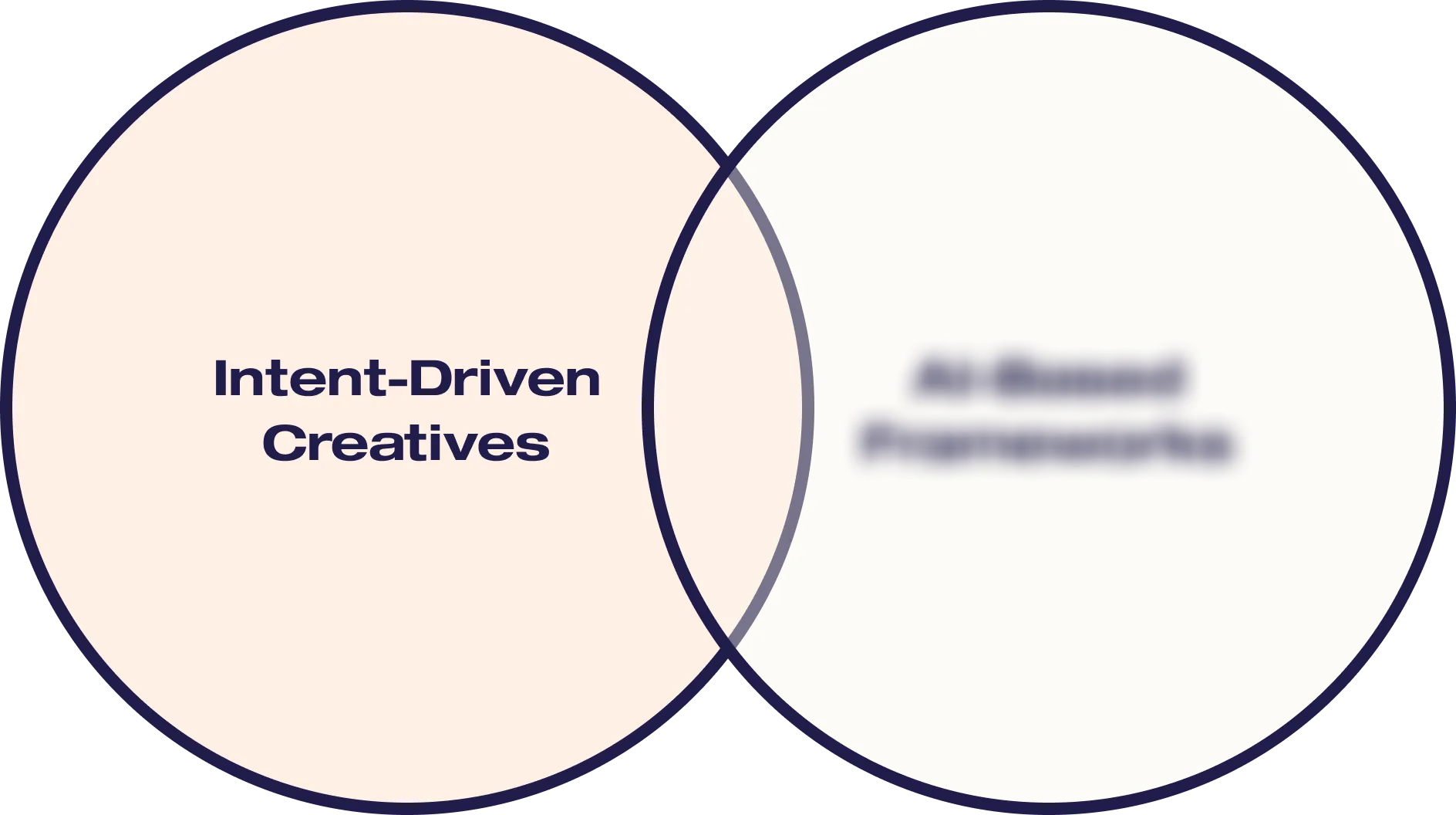 Creative Flywheel | Performance Creative Partner