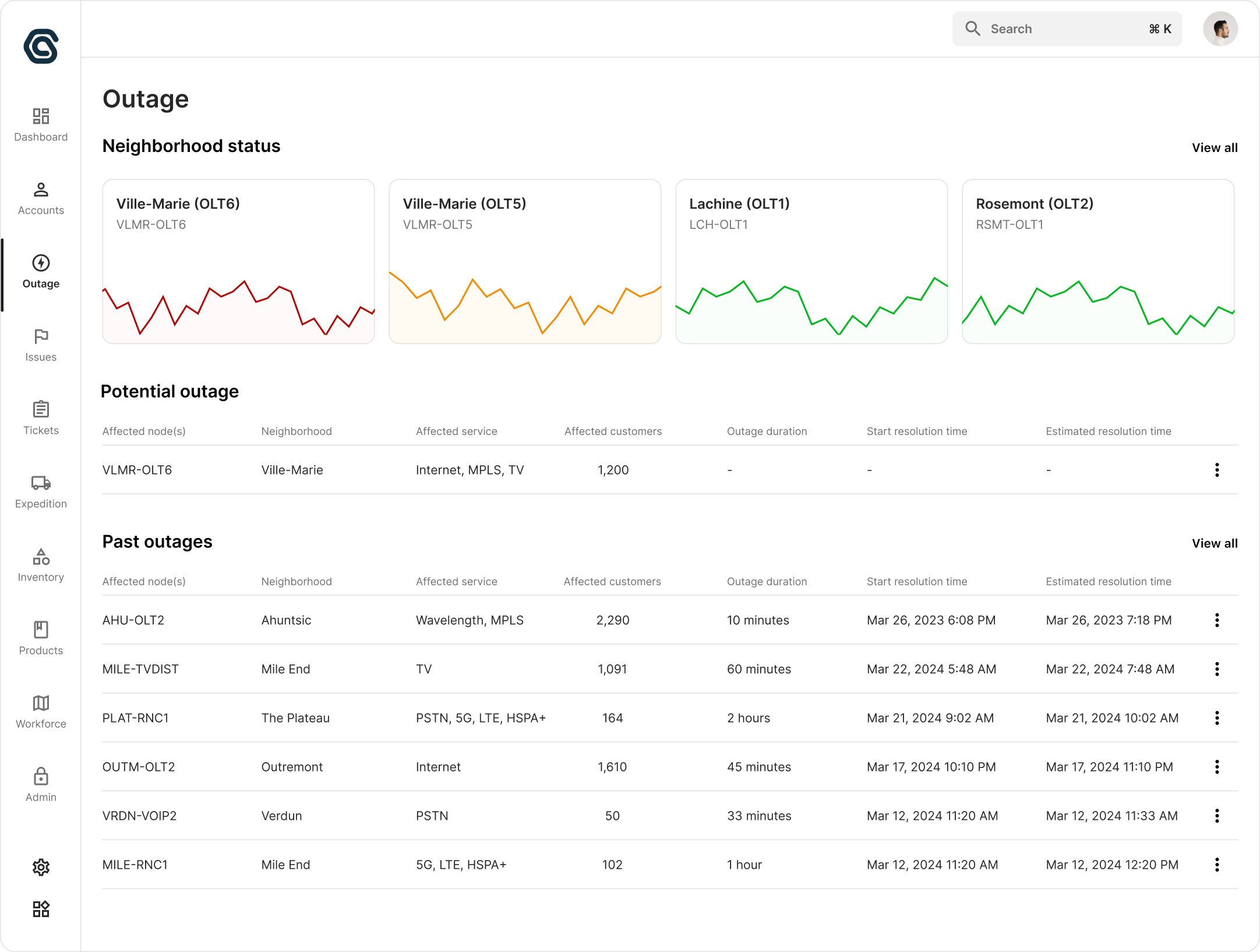 gaiia software - Network-Monitoring & Incident Response