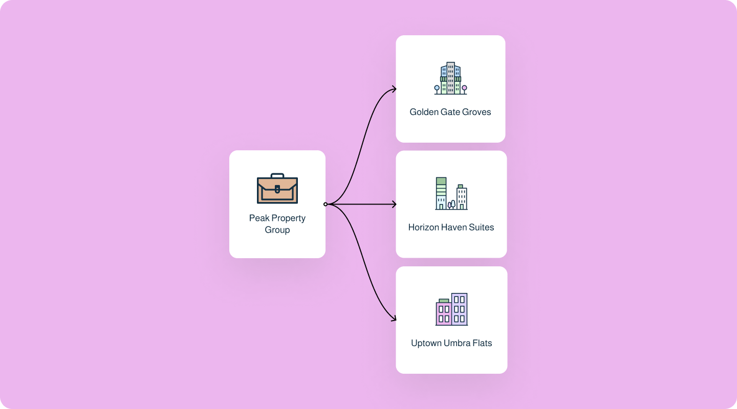 gaiia - All-in-One Operating System (OS) for Telcos