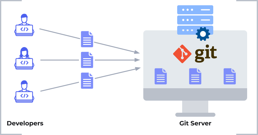 The DevOps Mindset for ServiceNow Instances – Part 1 - xtype