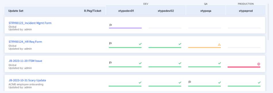 Boosting Developer Productivity Within a ServiceNow CoEI - xtype