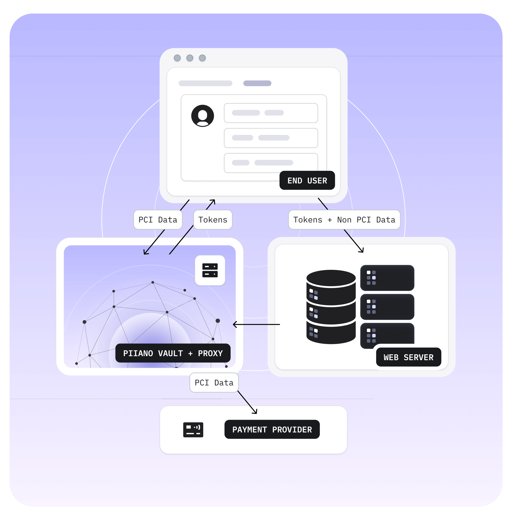 PII Security Best Practices: How to Protect Sensitive Data