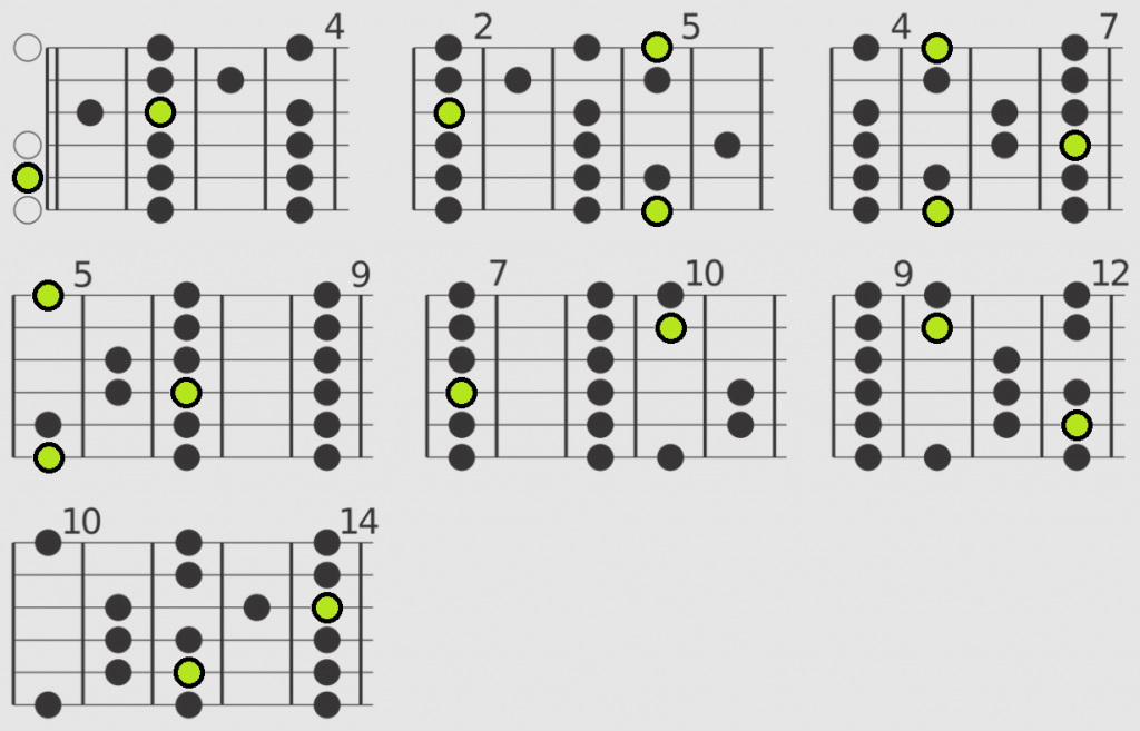 C Major Scales - The Visible NewsCast
