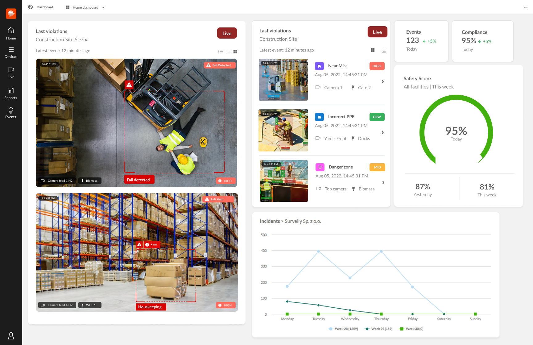 Surveily - Proactive Workplace AI Safety Software