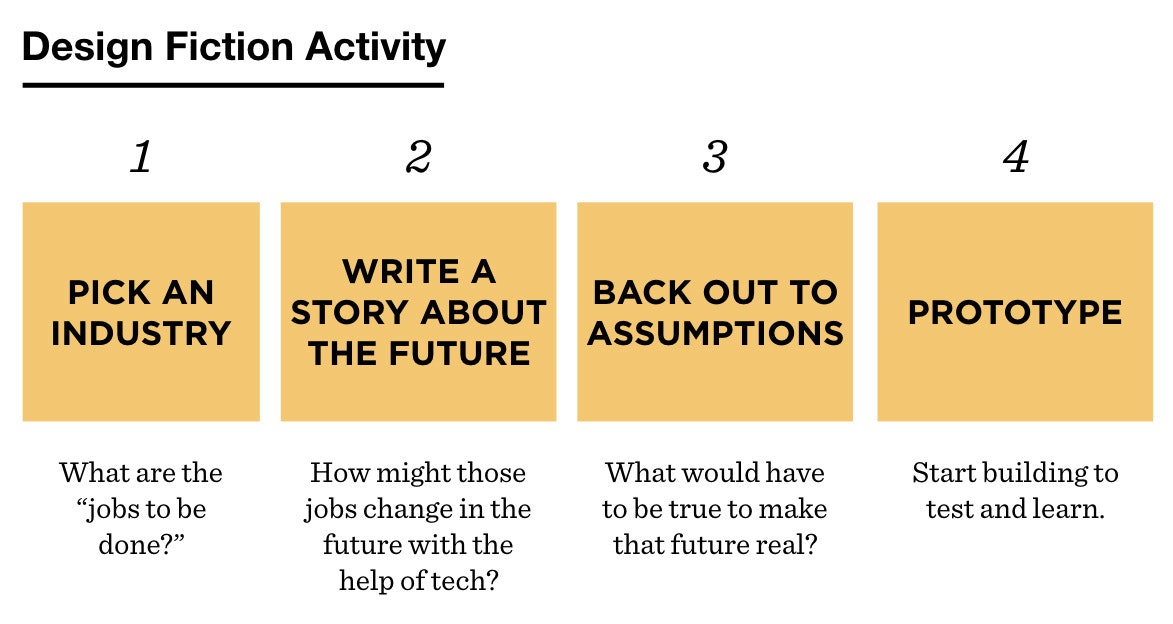 Prototype the Future of Your Business With This 4-Step Design Exercise ...