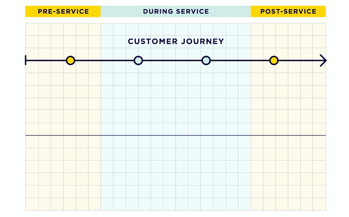 3 Tips to Help You Prototype a Service | IDEO Journal
