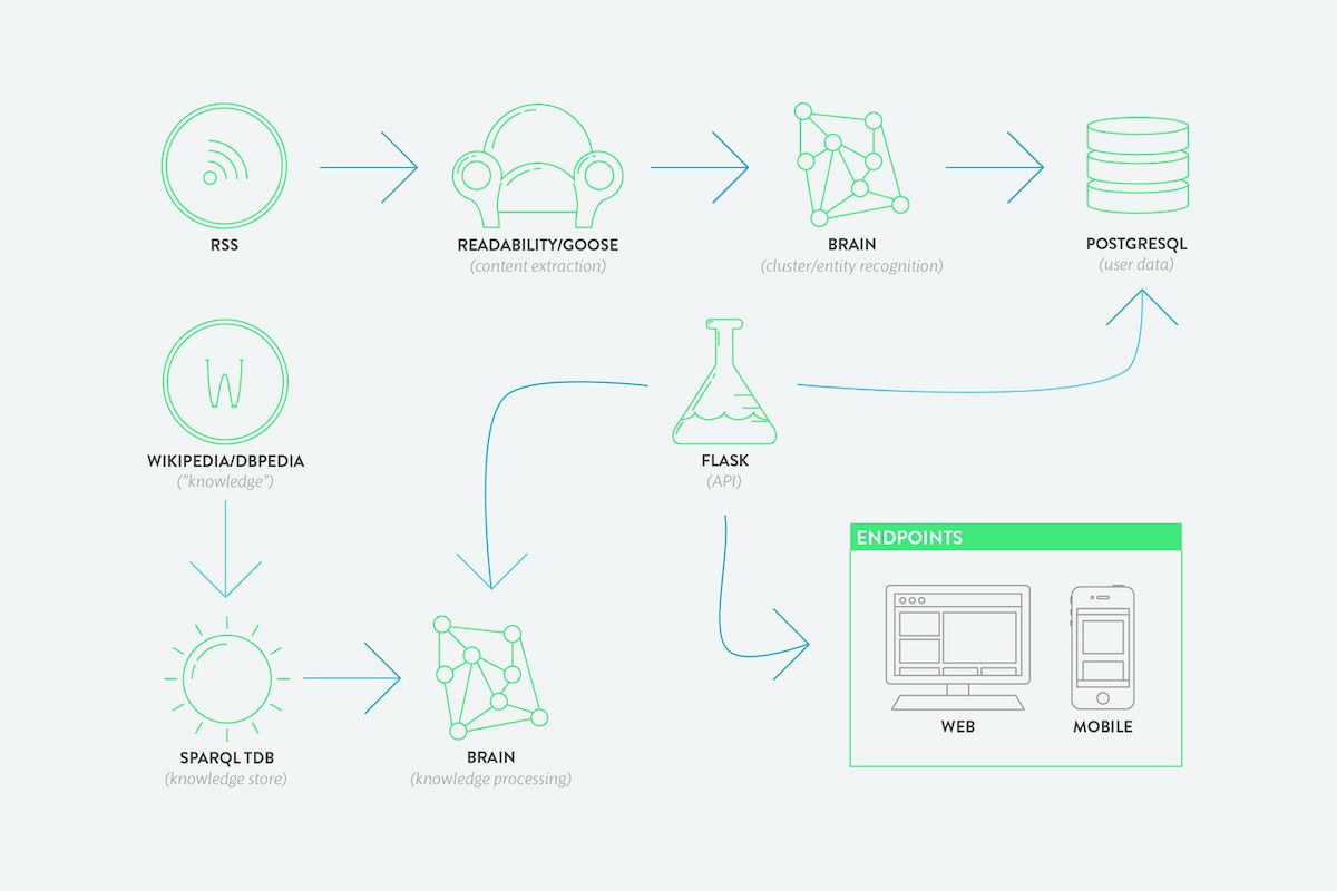 Information Overload | IDEO