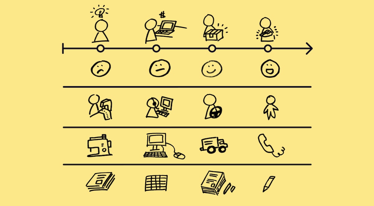 Practice Your Prototyping Skills With These 4 Resources | IDEO