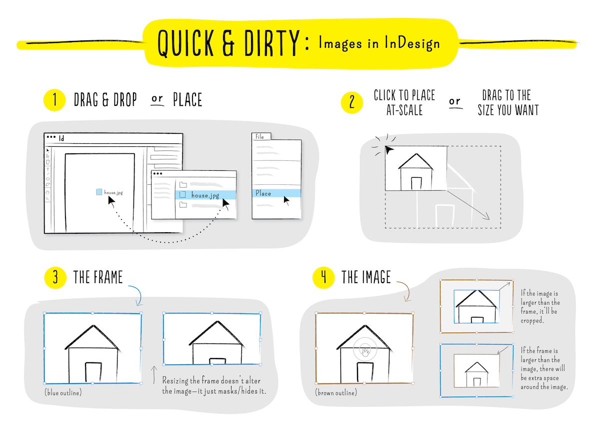 Quick + Dirty Design Tips: InDesign | IDEO