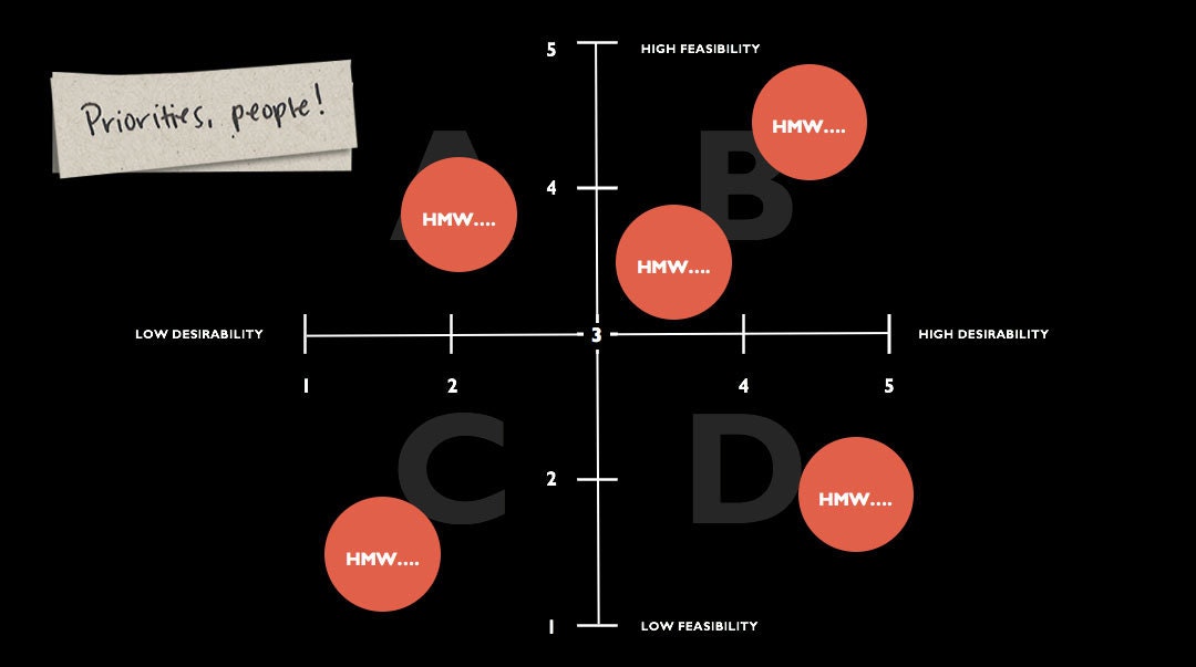 What Org Design Actually Looks Like | IDEO