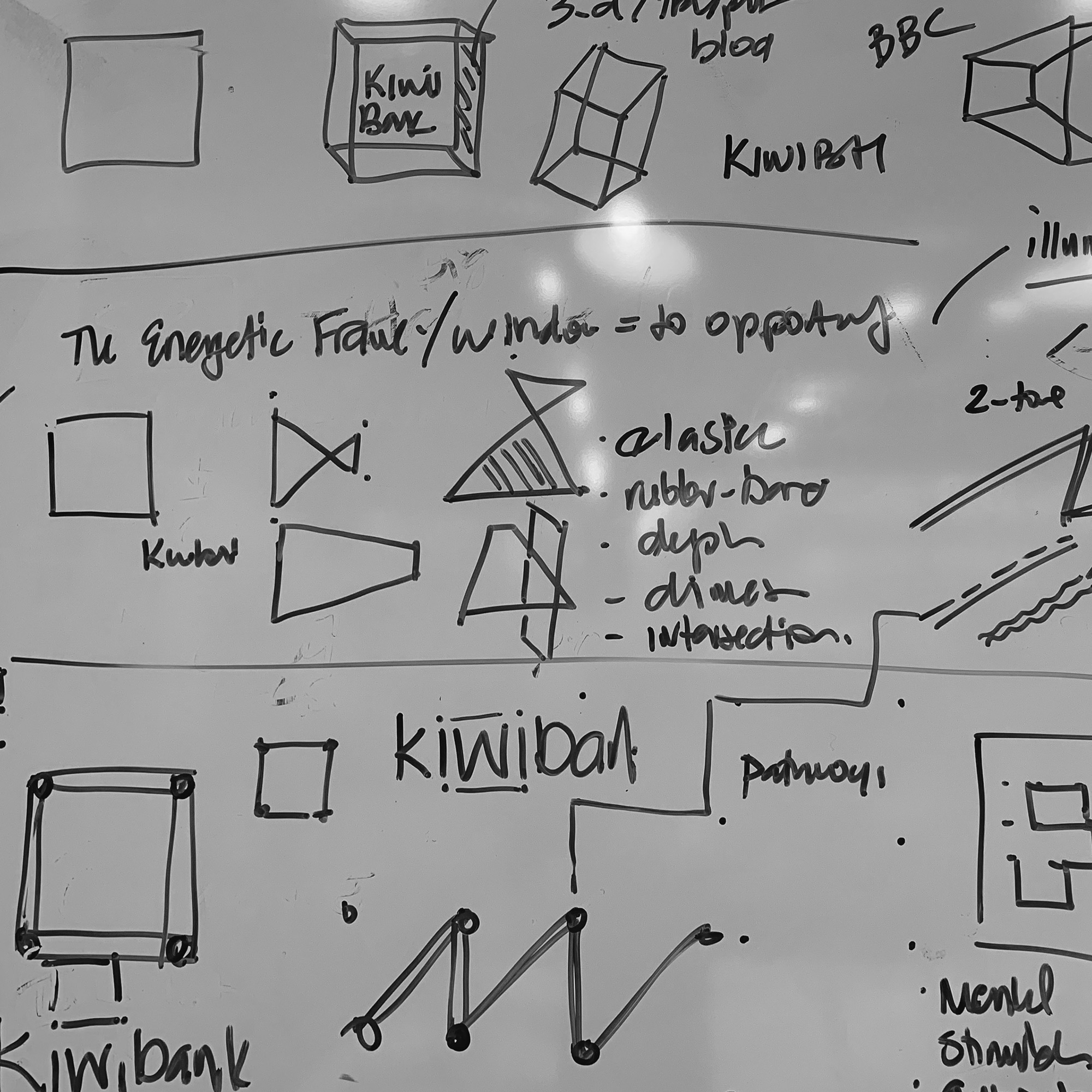 ThoughtFull™ | Projects | Kiwibank