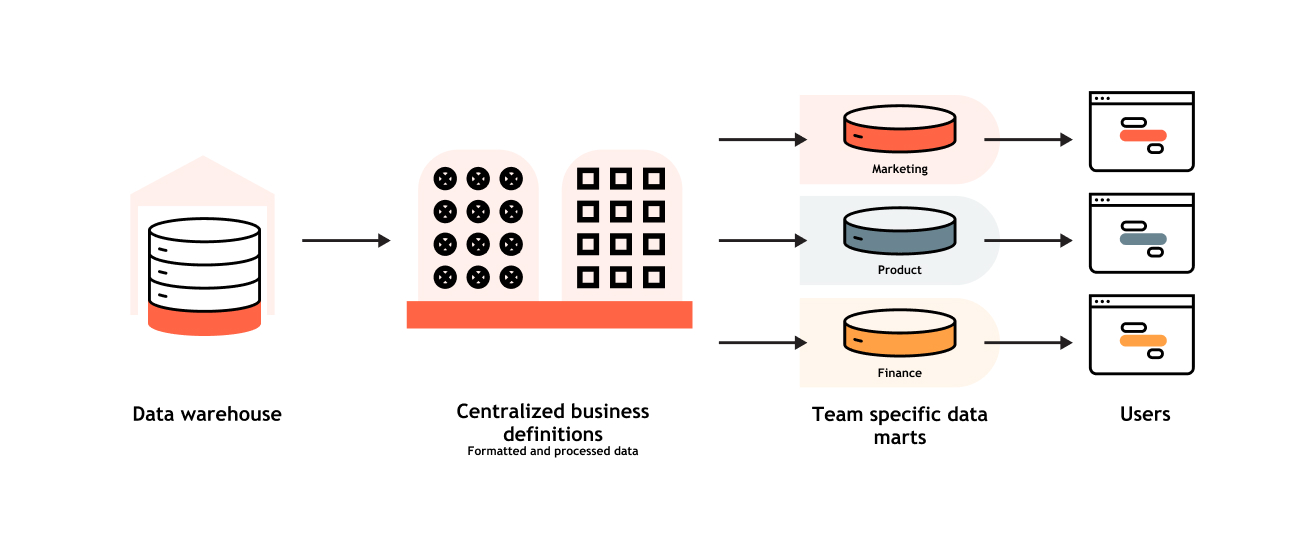 Blog | The Executive Guide to Data Warehousing