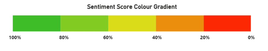 Visualising Company Culture With Senses Ai Sentiment Analysis Feature Empirisys