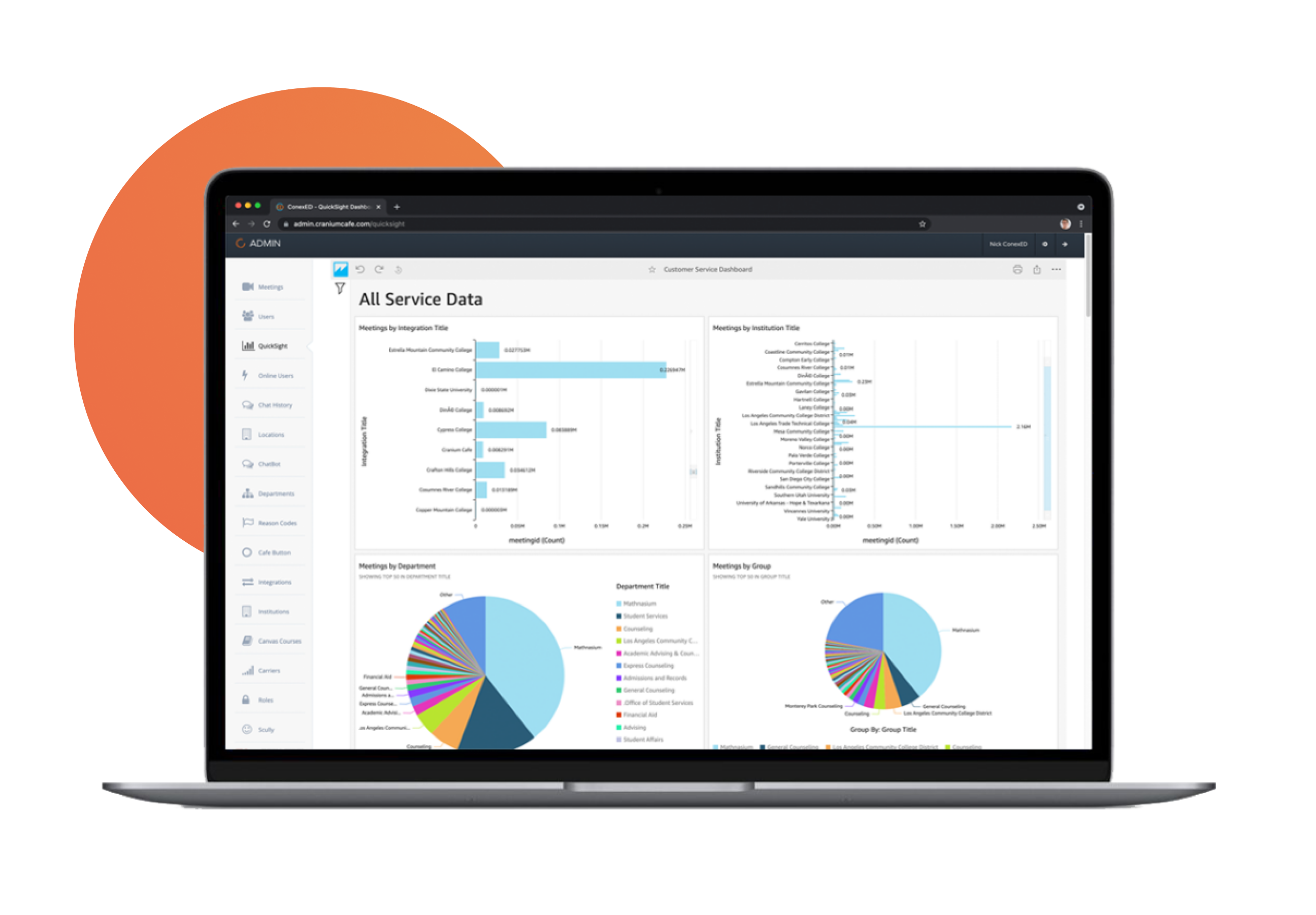 Business Intelligence Platform