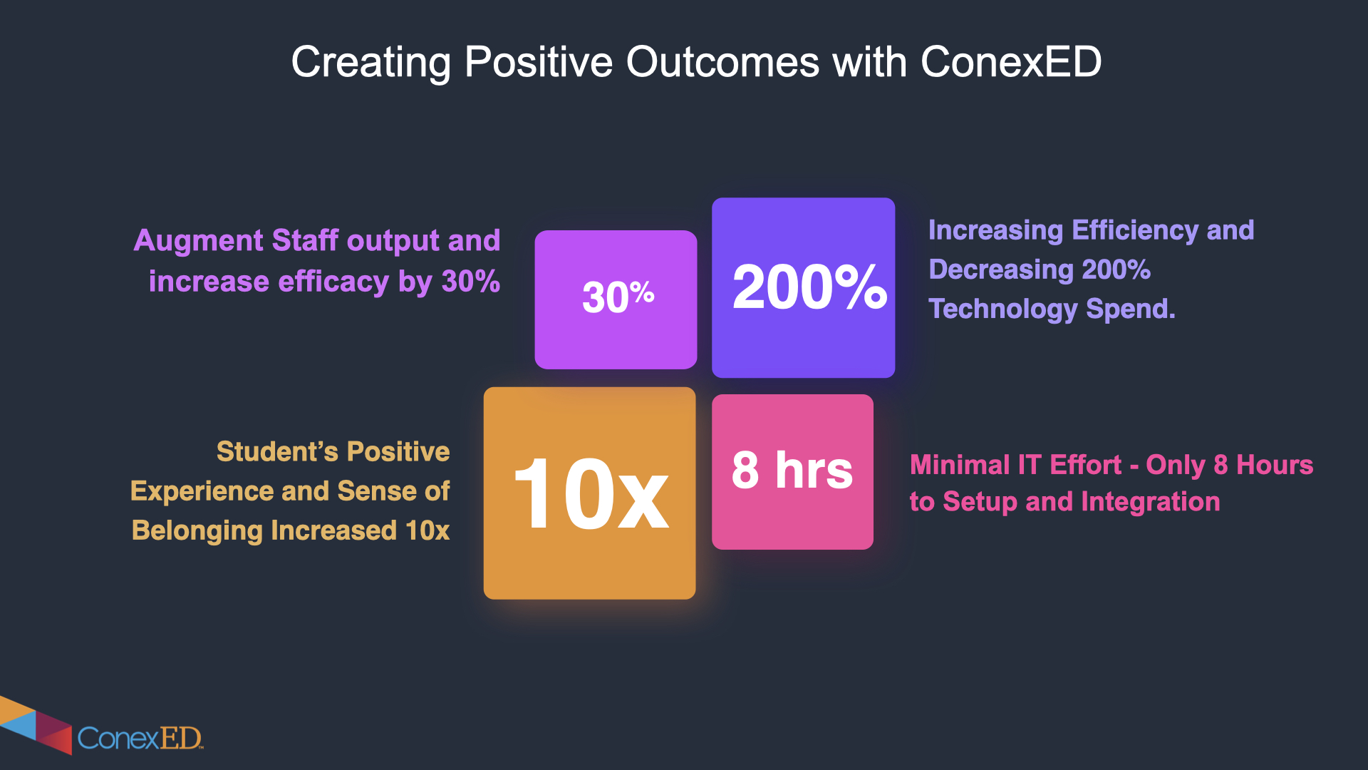 About ConexED