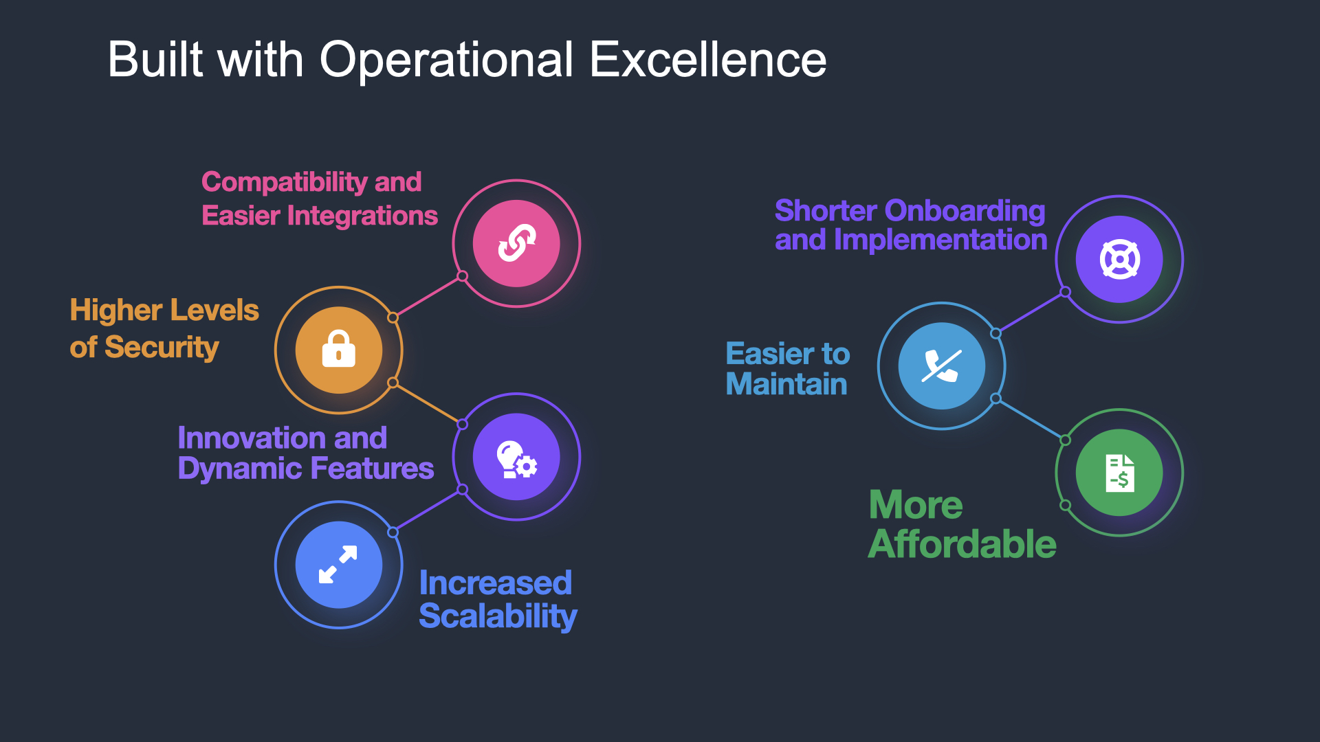 ConexED integrations