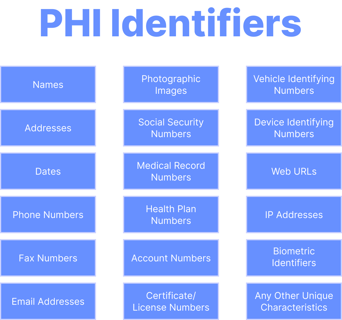 How to ensure HIPAA Compliance on AWS
