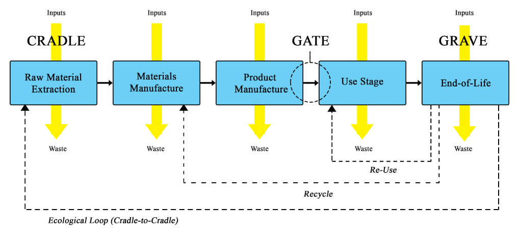 3D Spark Blog - Sustainable Manufacturing: The Opportunities and ...