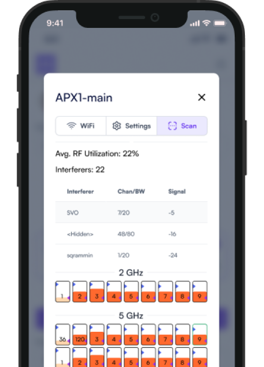 Alta Labs: Enterprise Networking - Elevated