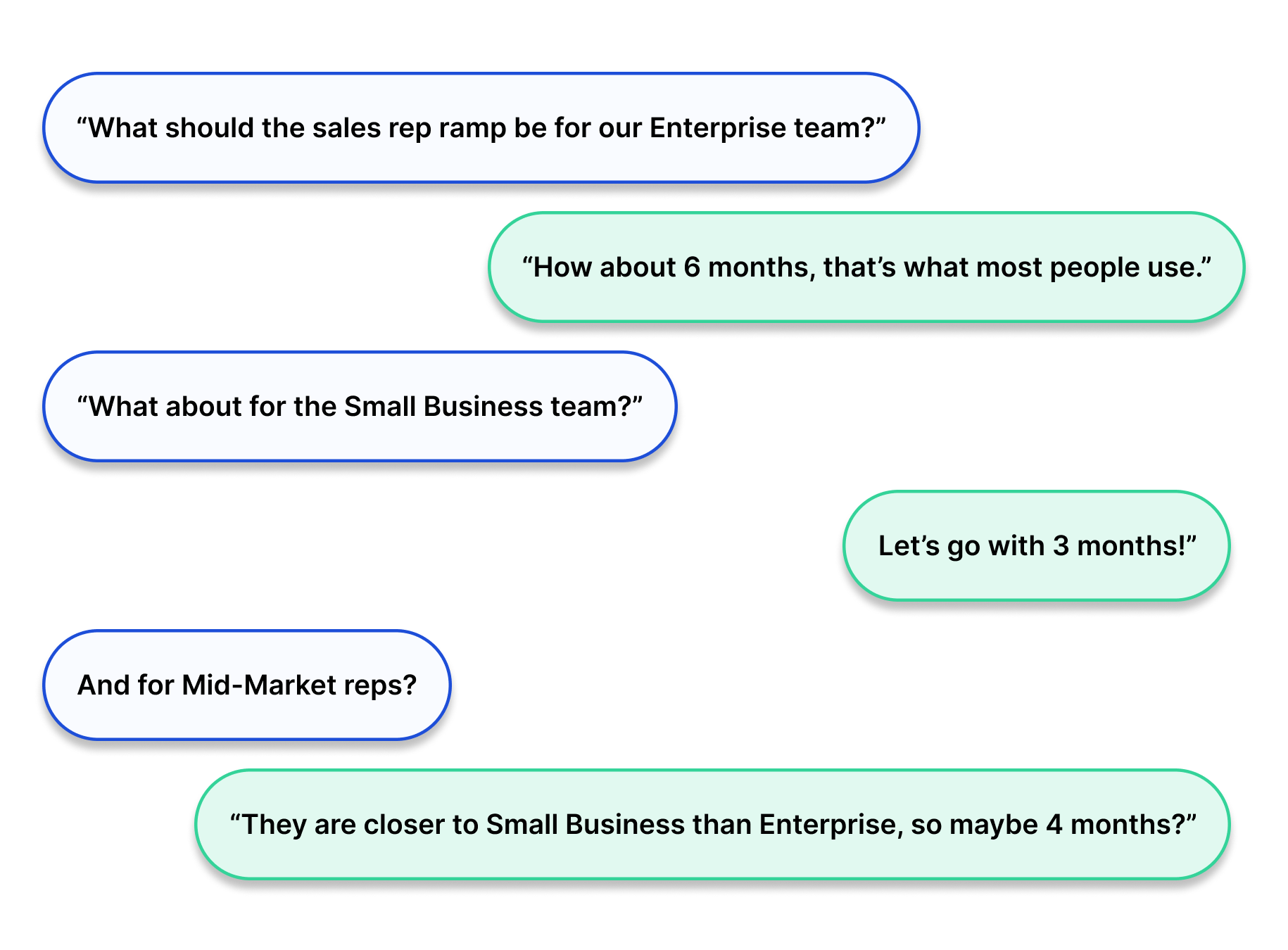 How to calculate the right ramp up periods for your sales org