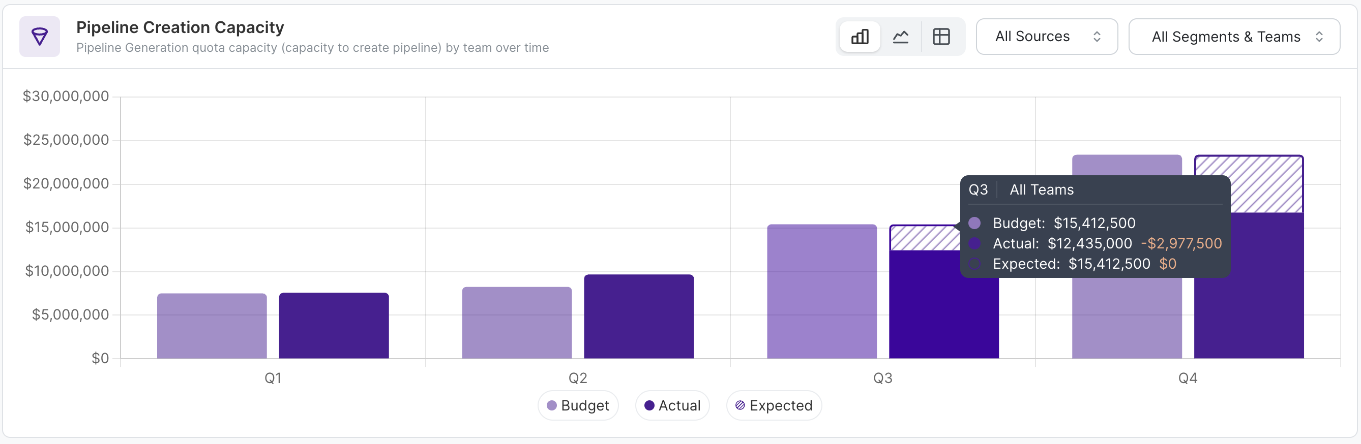 New Features: Pipeline Generation Reality & Ramp Risk Insights