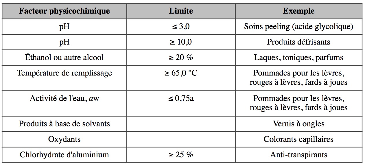ISO 29621 : Évaluation des risques et identification des produits à ...