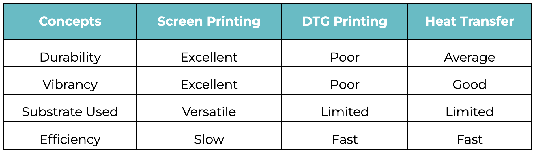 The Versatility of Screen Printing: More Than Just T-Shirts