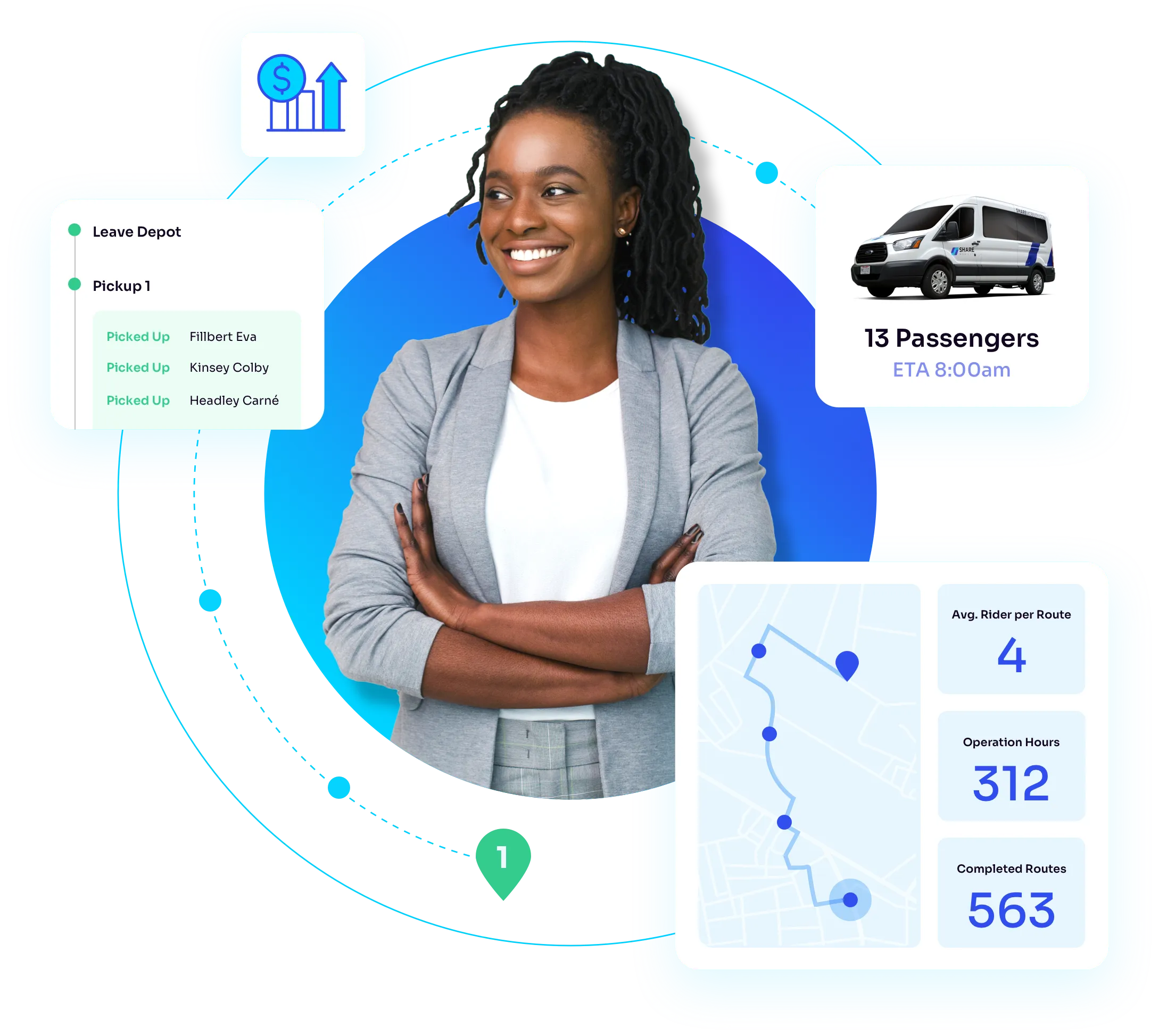 SHARE Mobility Transportation