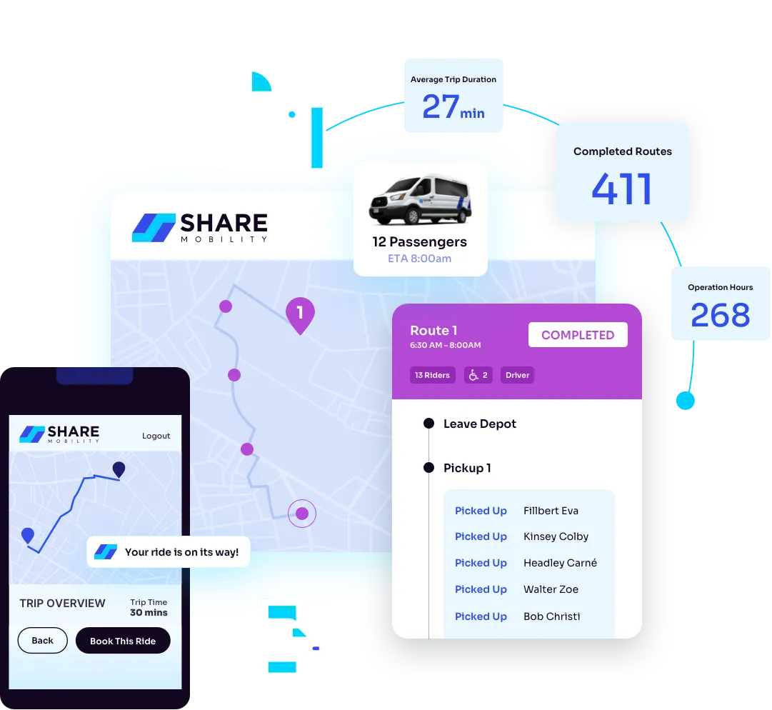 SHARE Mobility Transportation
