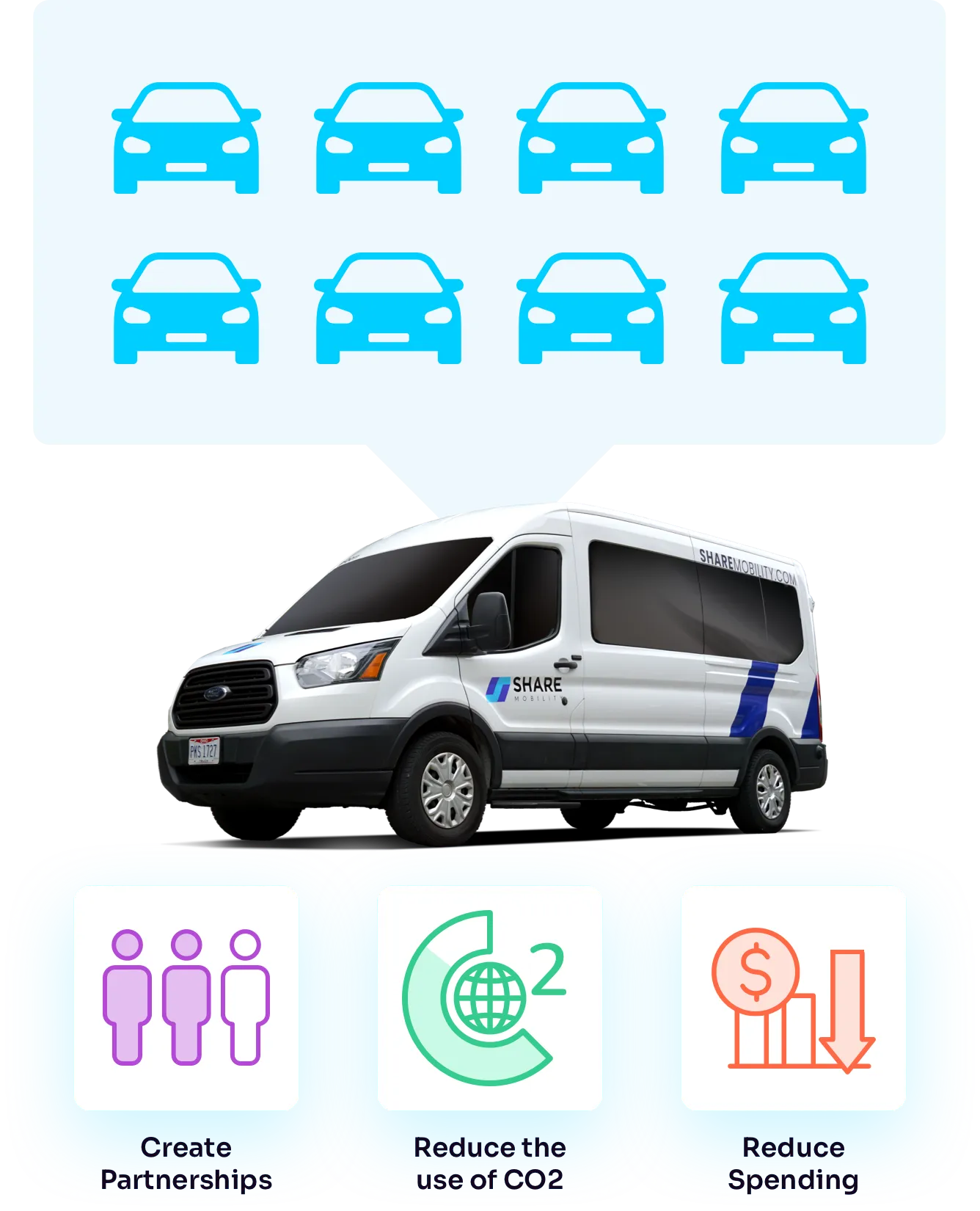SHARE Mobility Transportation