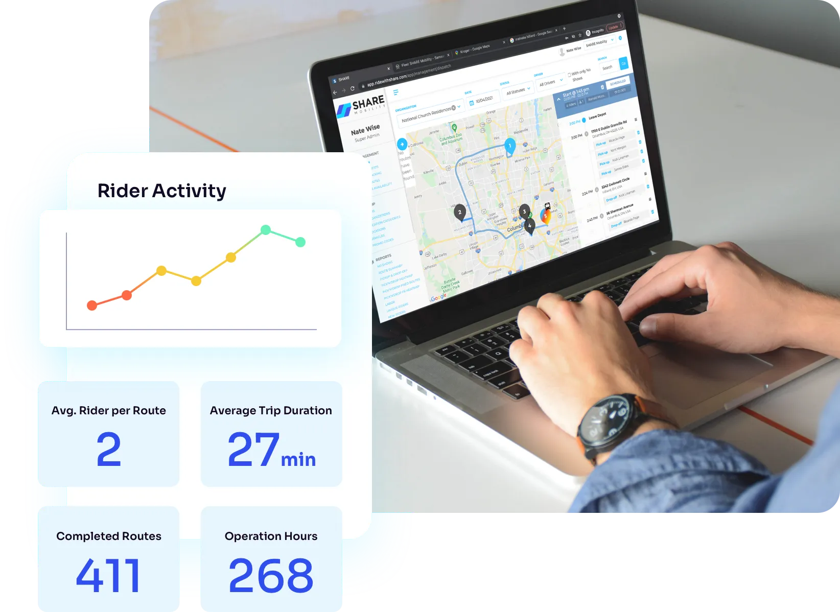 SHARE Mobility Transportation