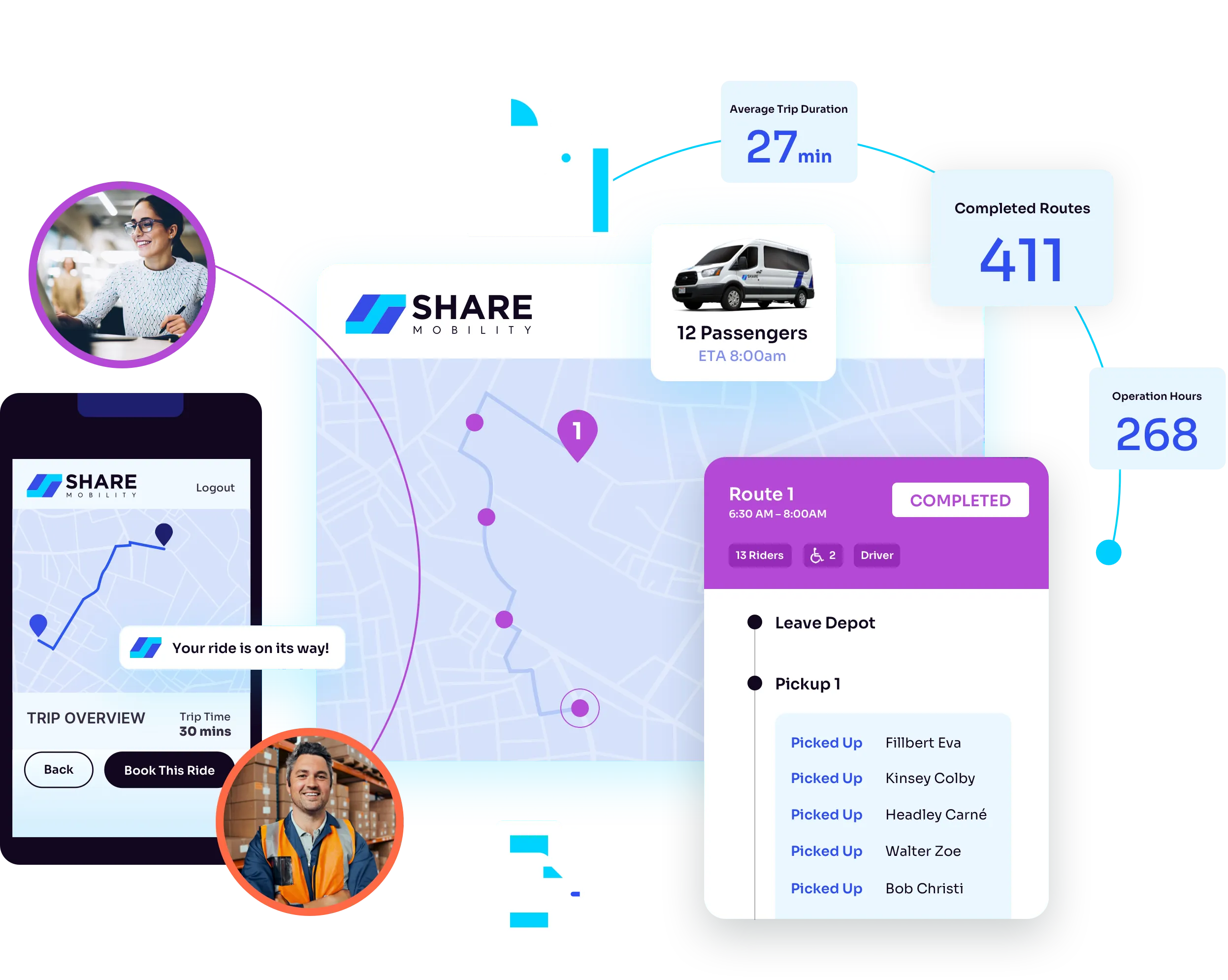 SHARE Mobility Transportation
