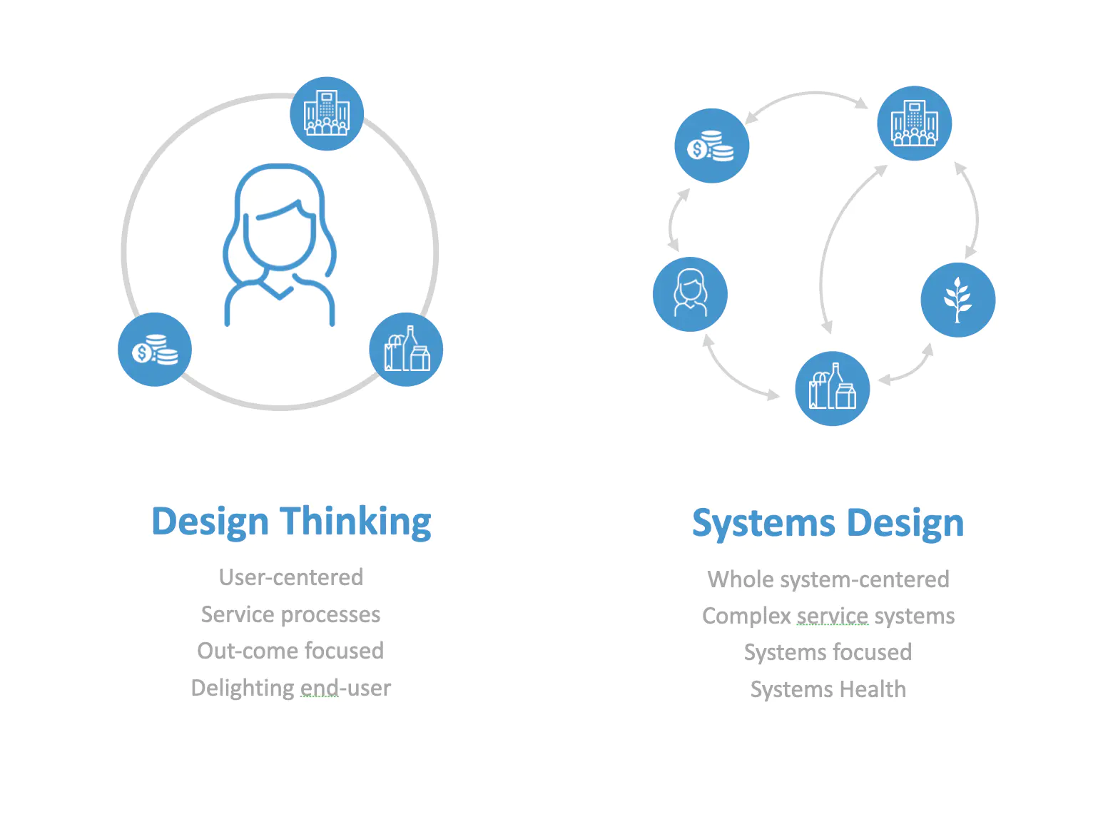 What is Design Thinking? Unraveling the Process for Innovators | Studio ...
