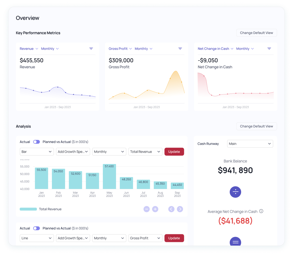 Simple Financial KPI Tracking on One Platform
