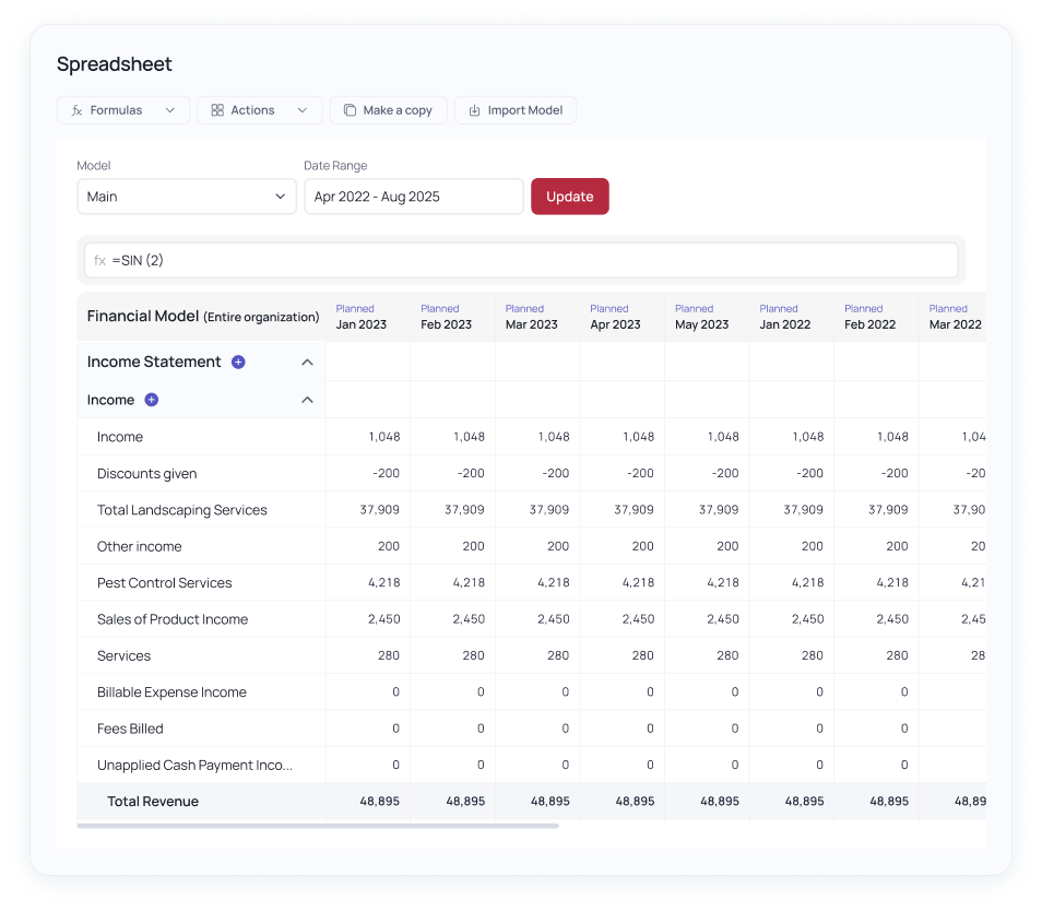 Simple Financial KPI Tracking on One Platform