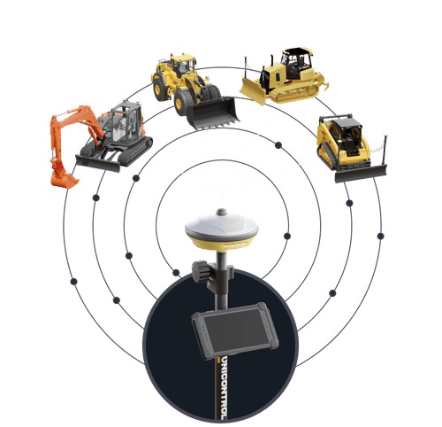 UnicontrolRover: A SIMPLE GPS Rover for Surveying