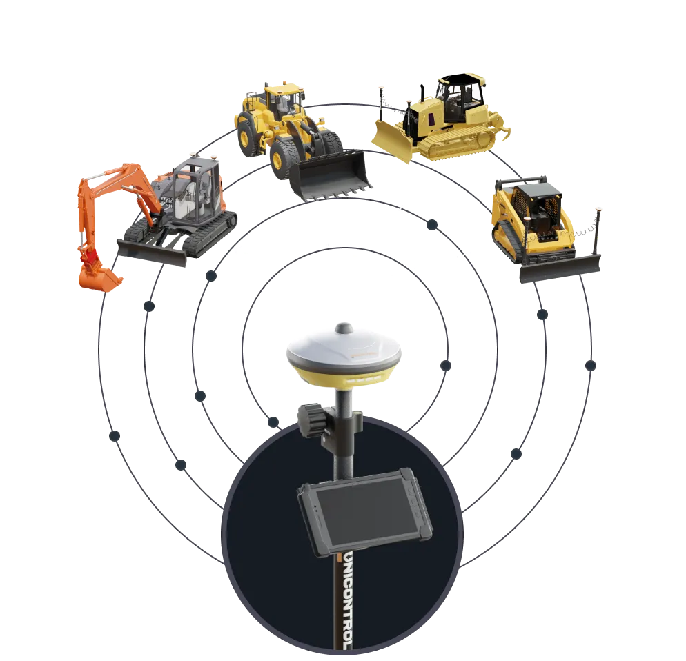 UnicontrolRover: A SIMPLE GPS Rover for Surveying