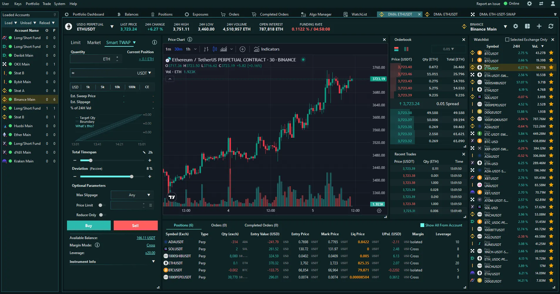Sandwich Trading | Securely trade crypto in realtime