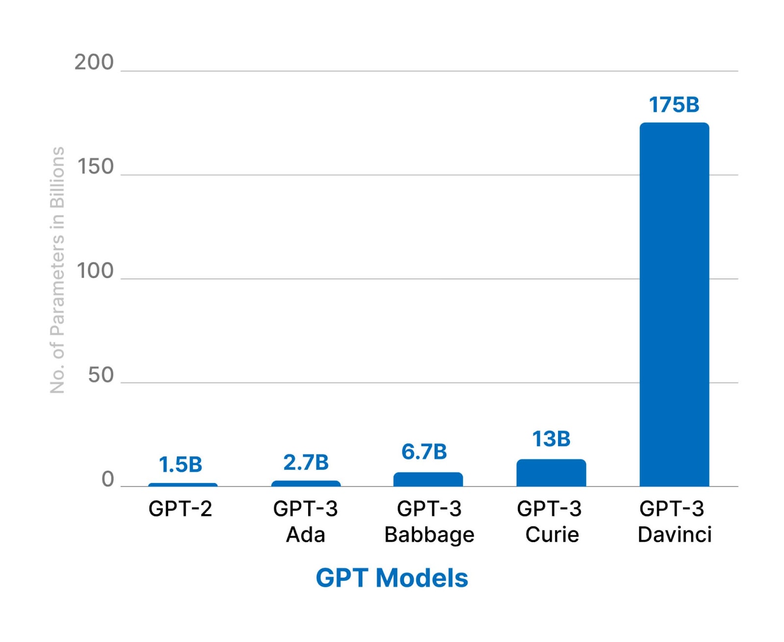 What is Prompt Engineering?