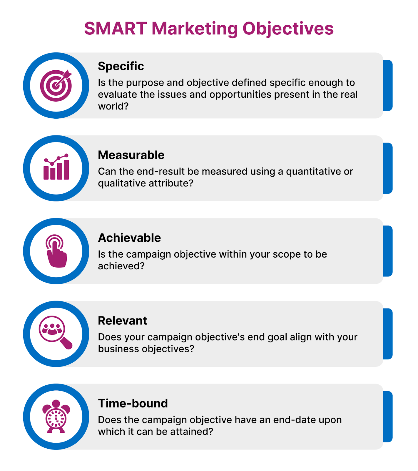 How to Define Objectives for Your Performance Marketing Campaign?