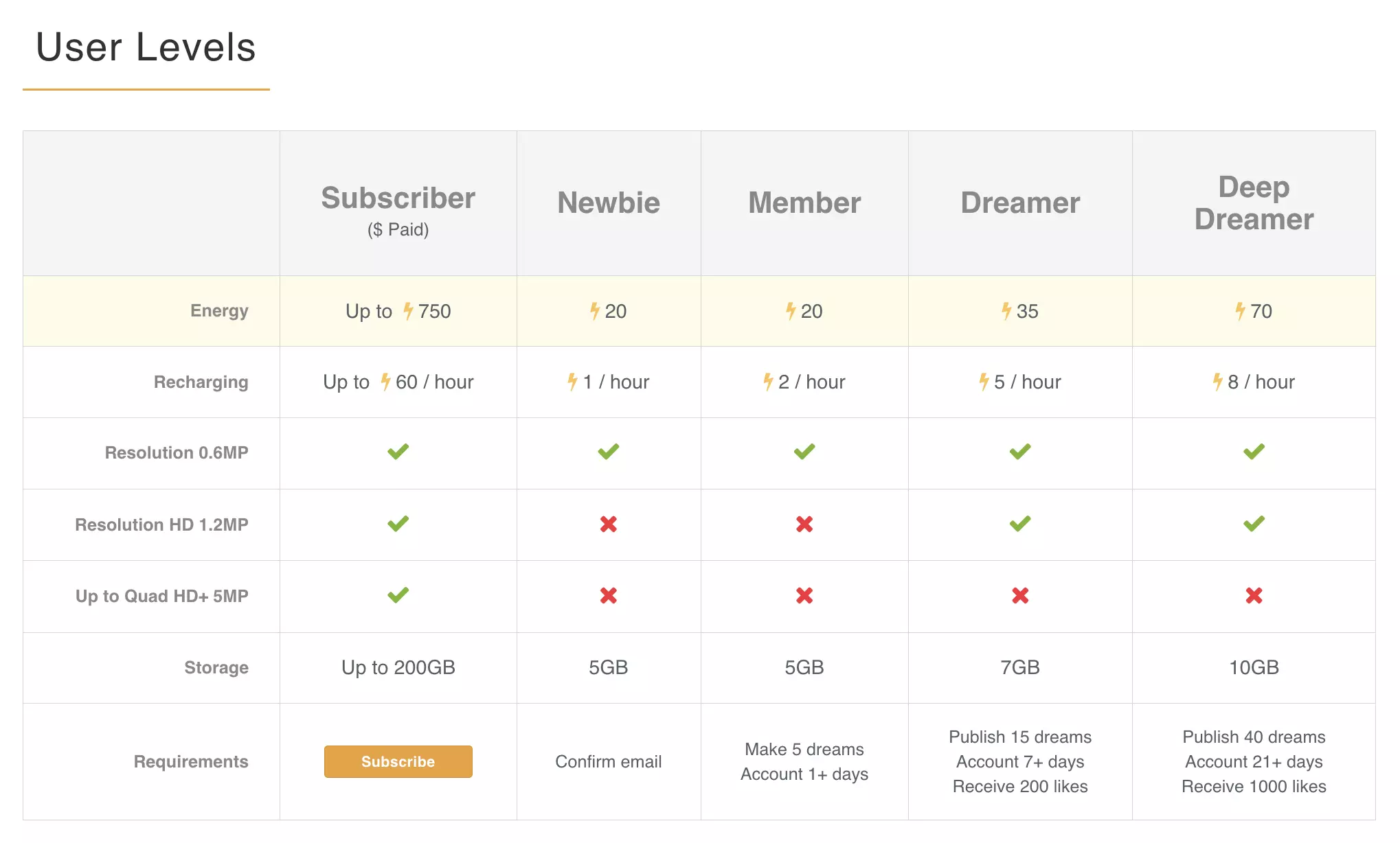 Deep Dream Generator: Mastering AI Artistry - A Full Guide