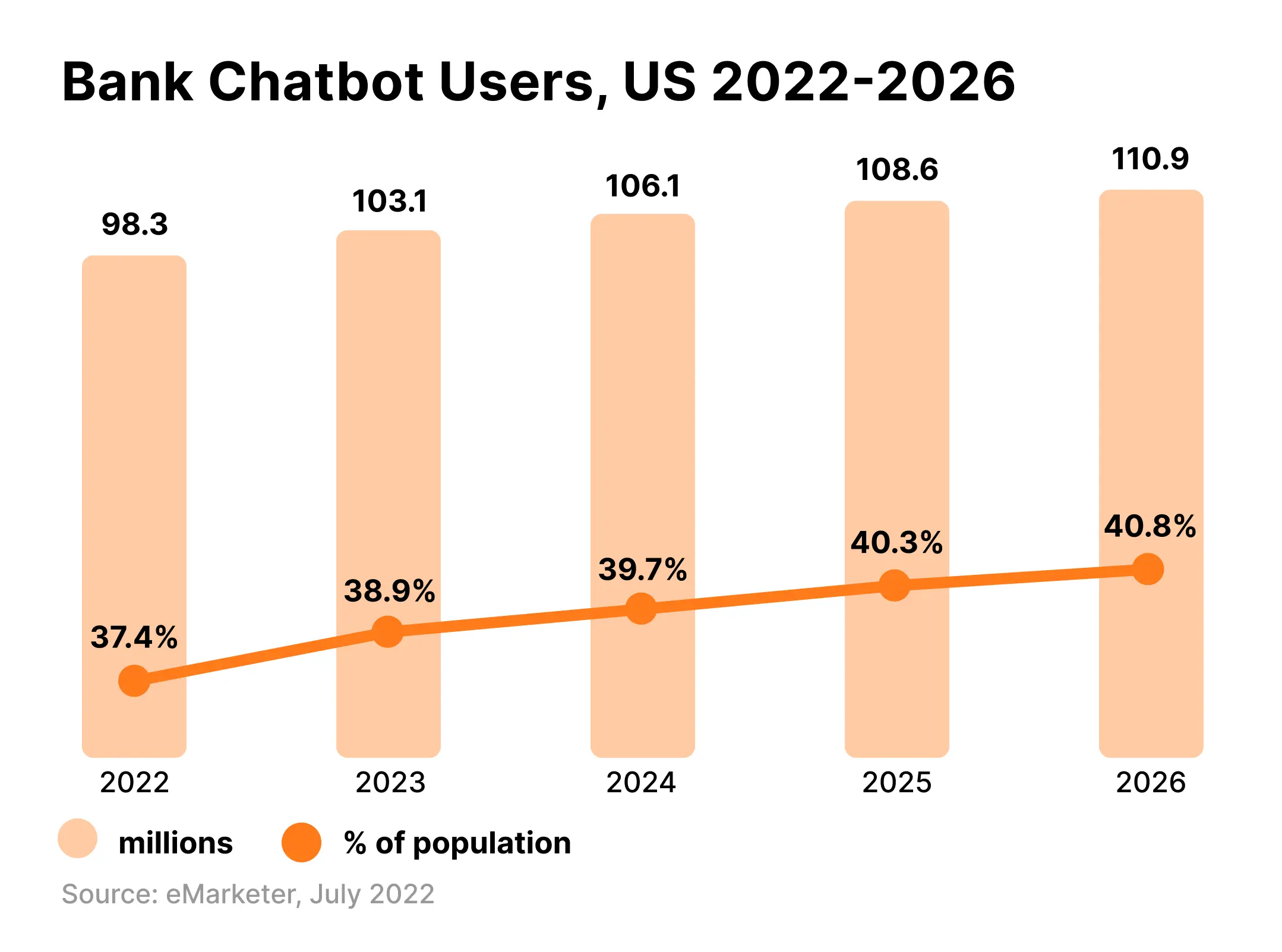 Erica: Bank of America's Answer to Modern Customer Engagement
