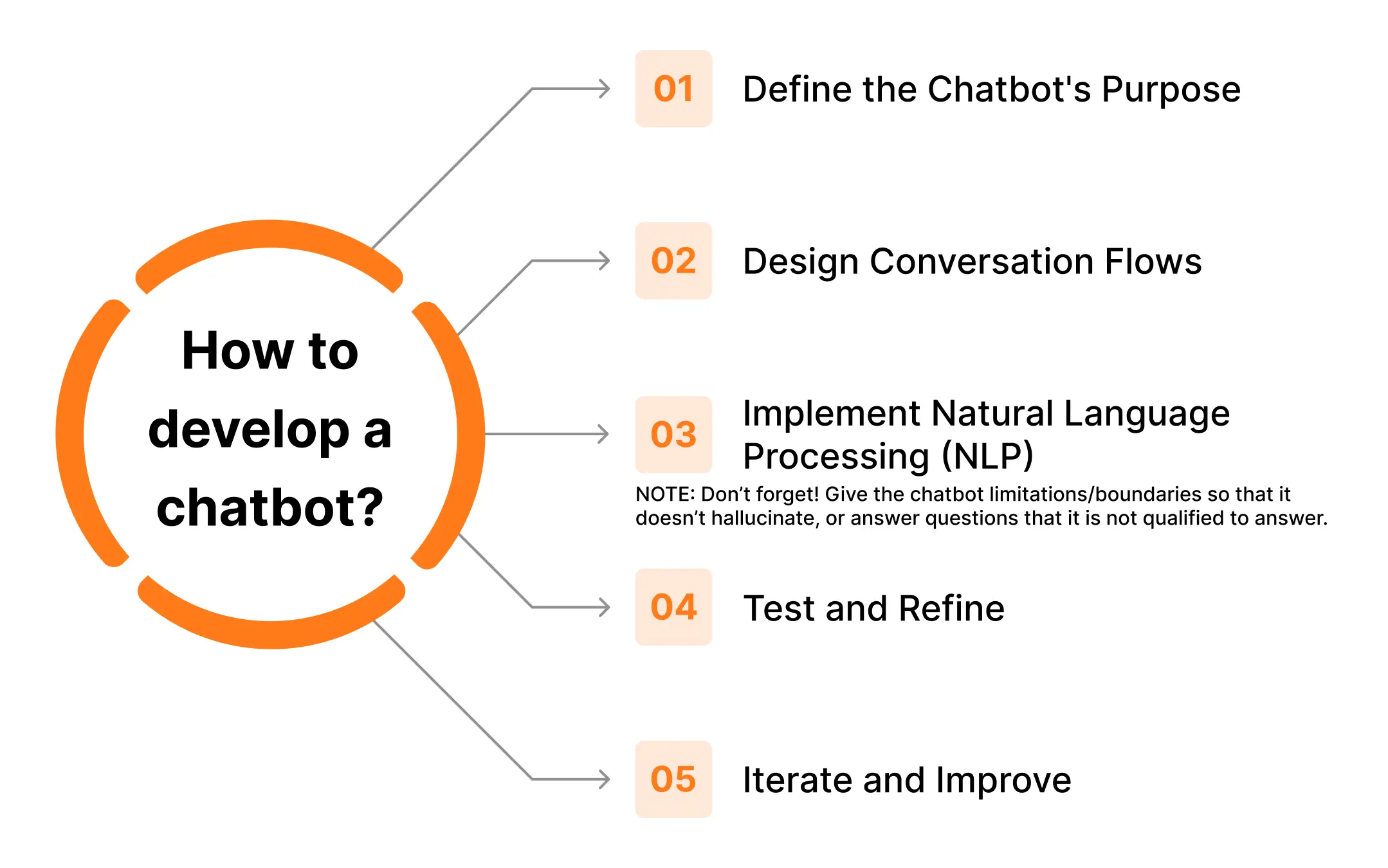 The Rise of Chatbots in Customer Acquisition, Thanks to Generative AI