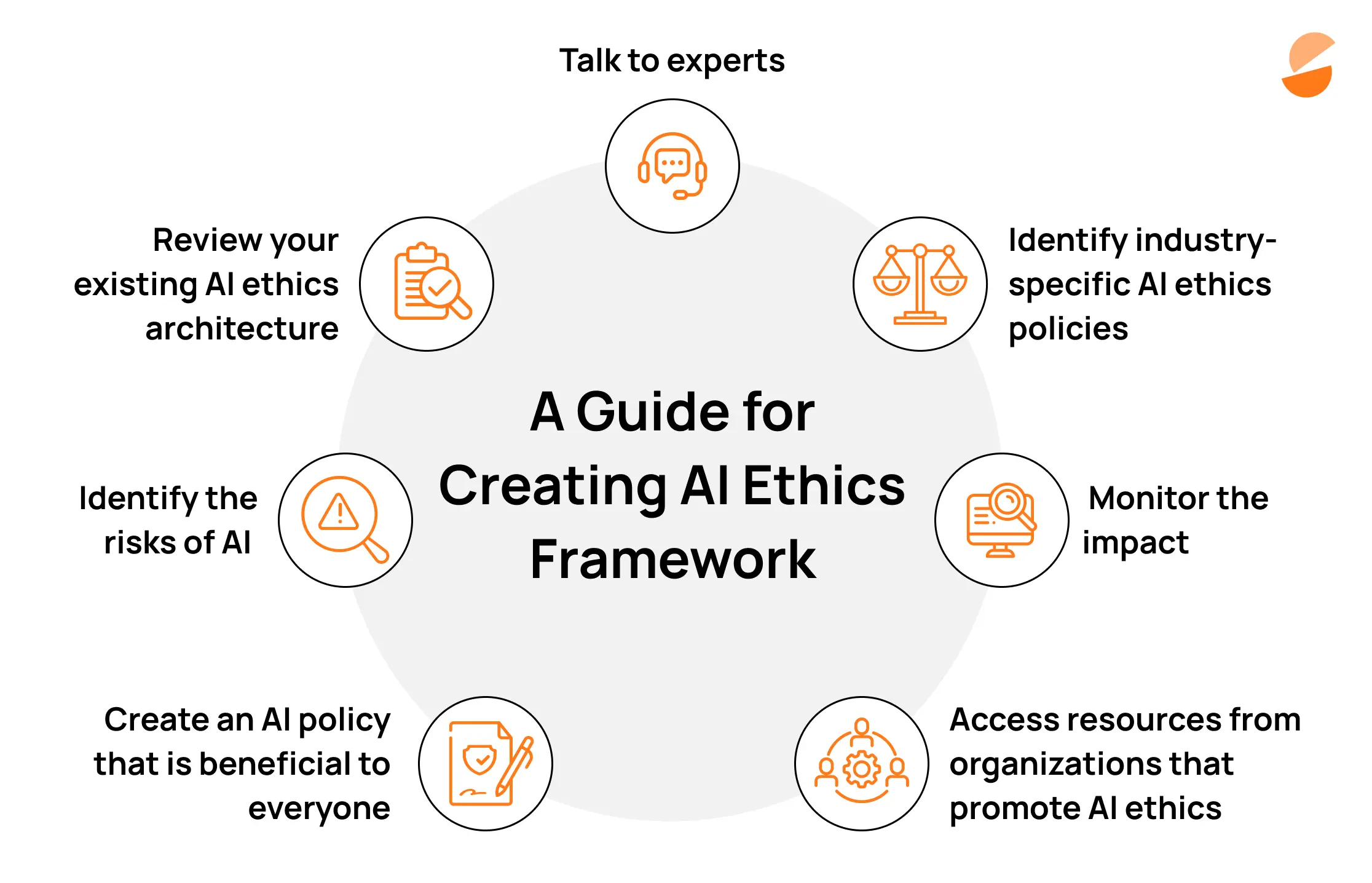 How to Create an AI Ethics Framework for your Company?